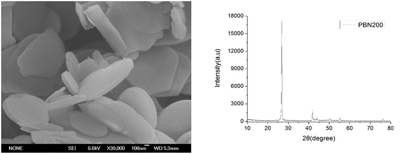 hBN Powder-PBN200_BERLT